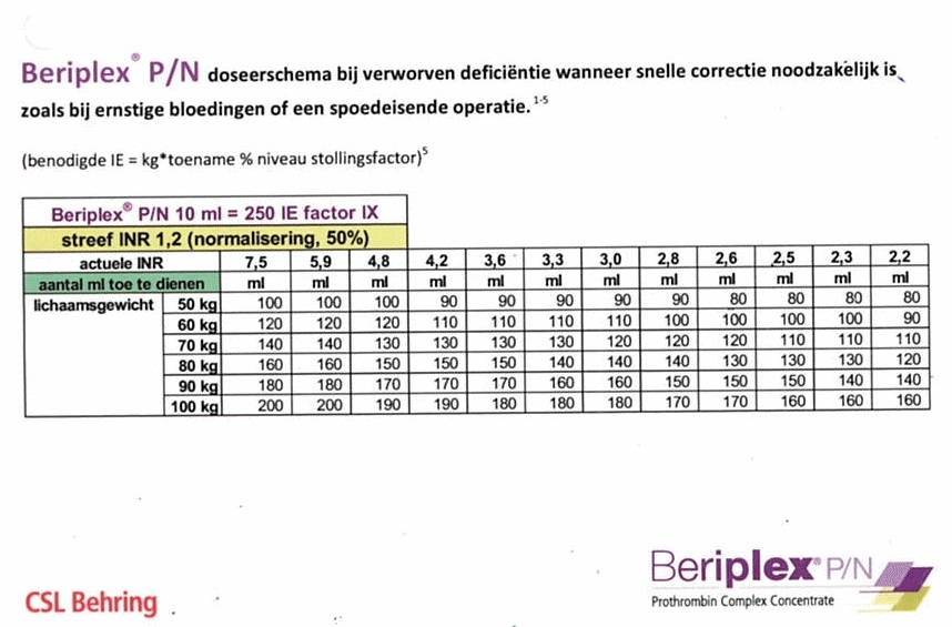 beriplex_ml - Spoedzorg.net